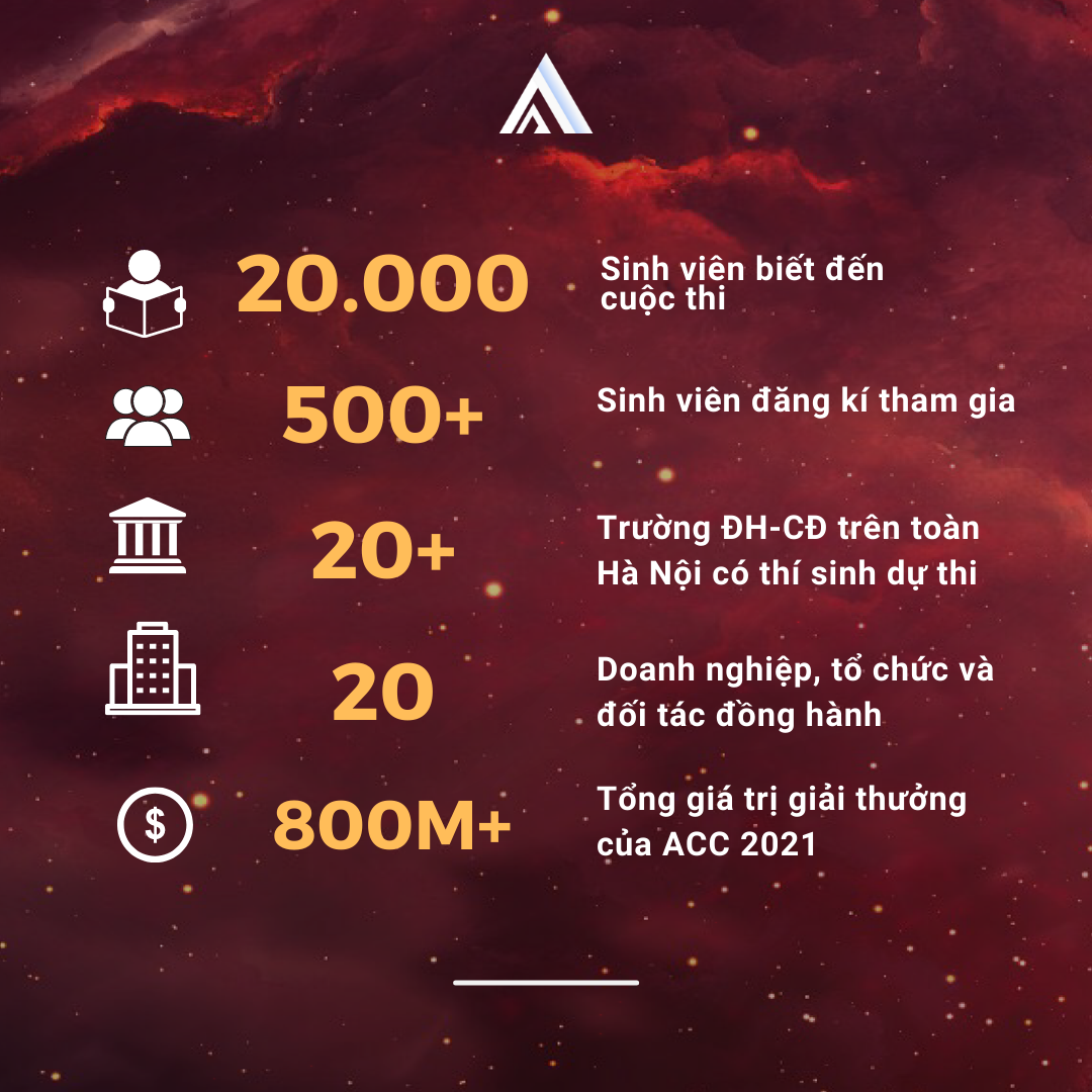 Gapoti Vietnam - Nhà tài trợ Vàng cuộc thi: AOF - Case Competition - Gapoti